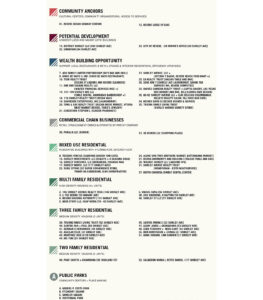 TDI MassDevelopment Asset Maps - Studio Luz Architects