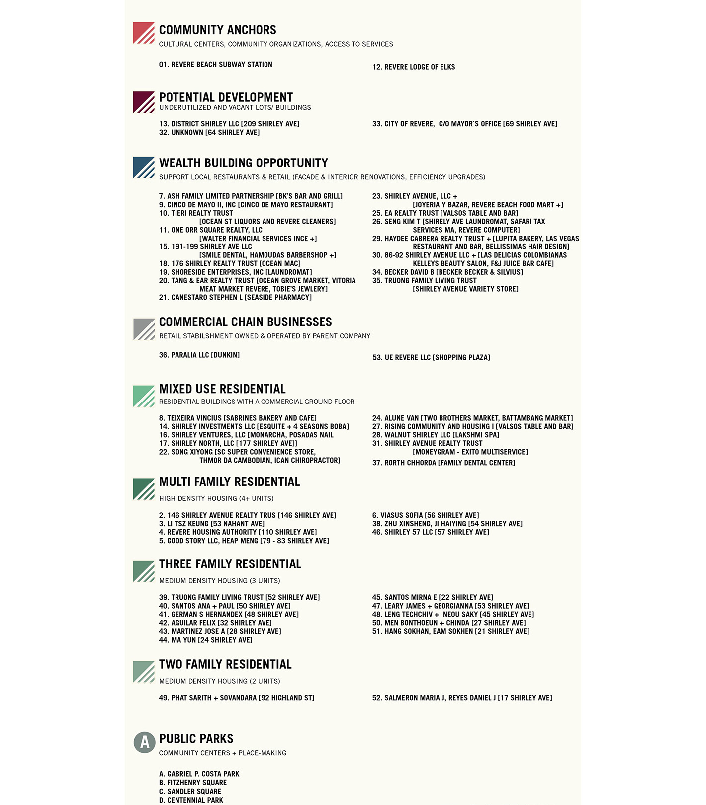 TDI MassDevelopment Asset Maps - Studio Luz Architects