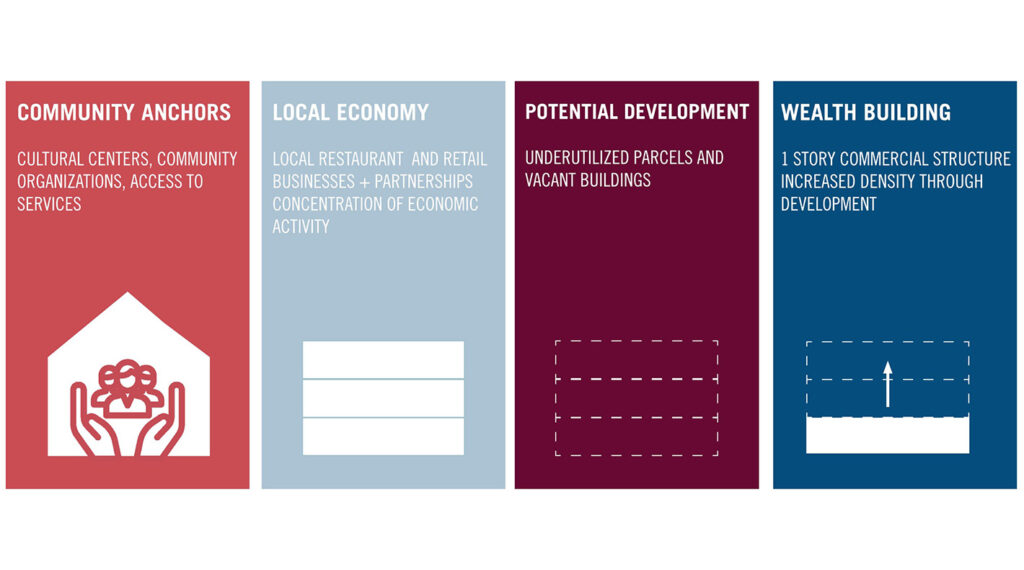TDI MassDevelopment Asset Maps - Studio Luz Architects