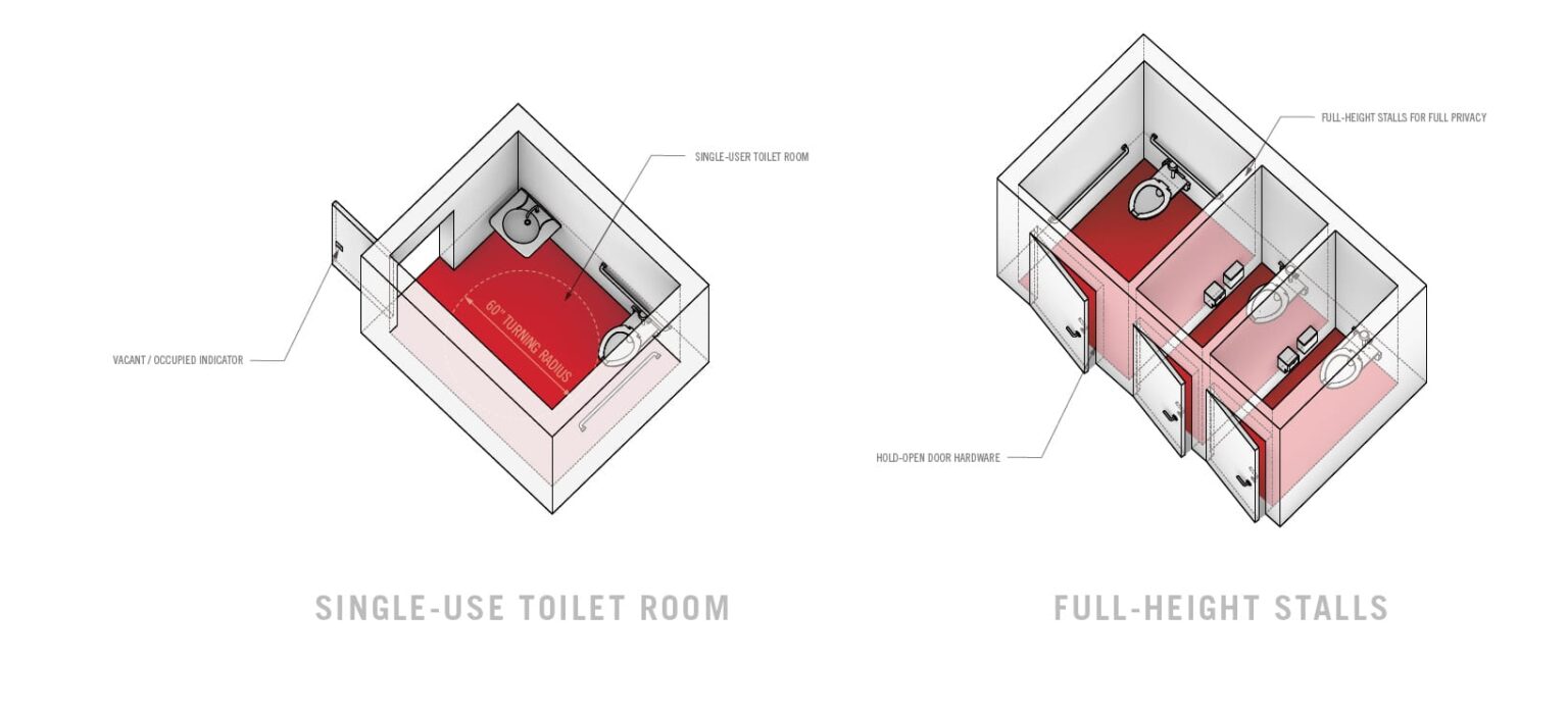 Northeastern Gender Inclusive Restrooms - Studio Luz Architects