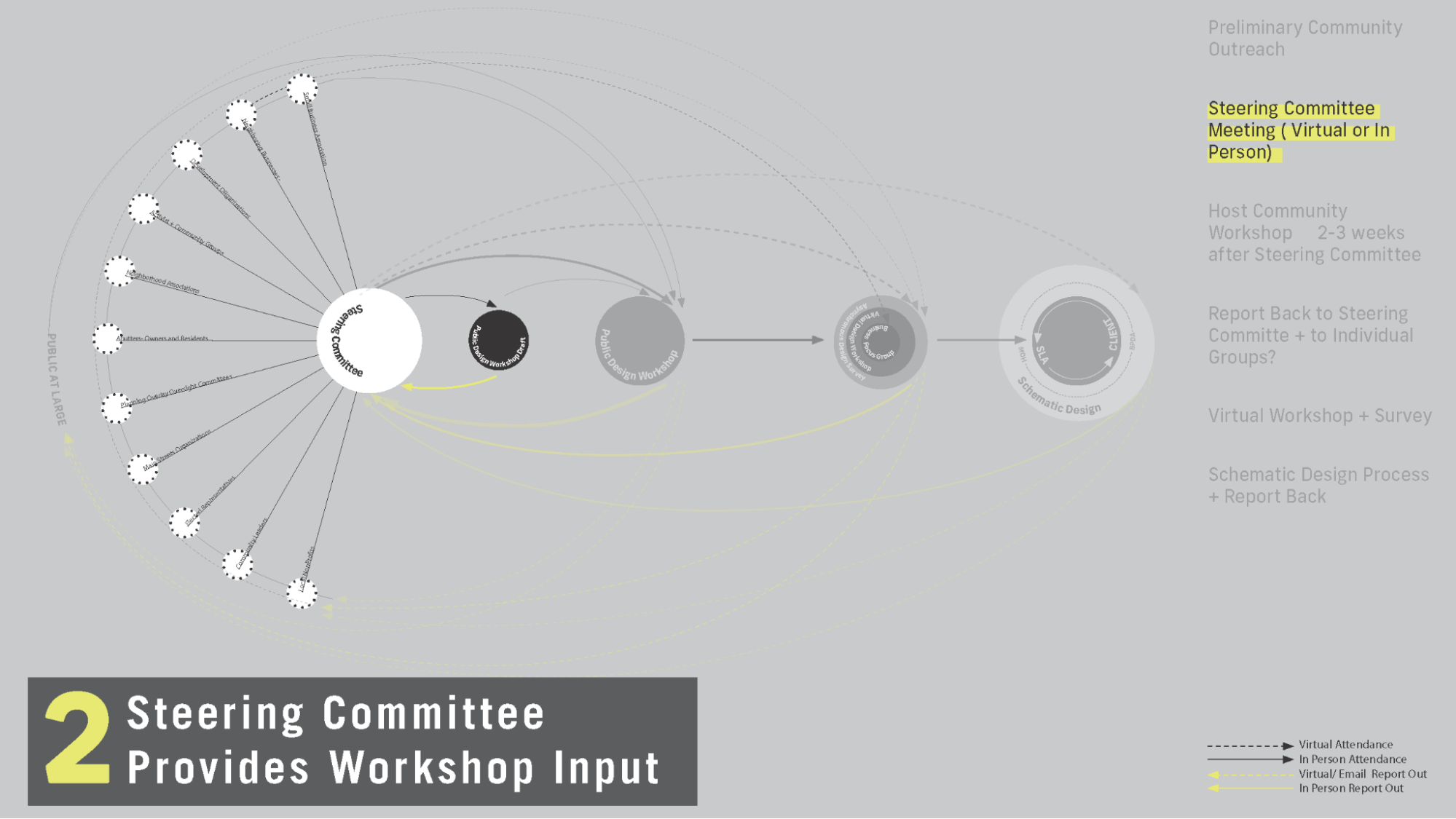 6 Steps To Tapping Into The Power Of Community Networks - Studio Luz ...